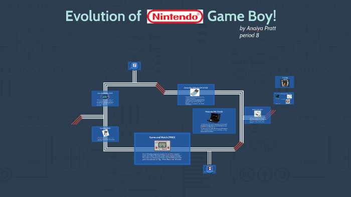 Evolution of Nintendo Game Boy by Anaiya Pratt on Prezi