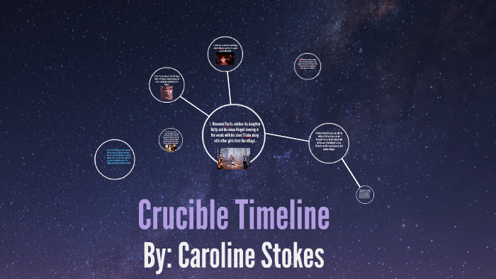 crucible timeline by Sara Loach on Prezi