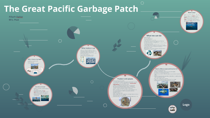 The Great Pacific Garbage Patch by aliyah dalier on Prezi