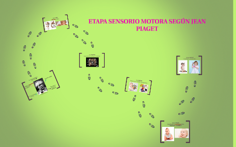 ETAPA SENSORIOMOTORA SEGUN JEAN PIAGET by Loli Riccardo on Prezi
