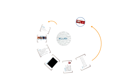 KFC v.s. PETA by Kevin Barillas on Prezi
