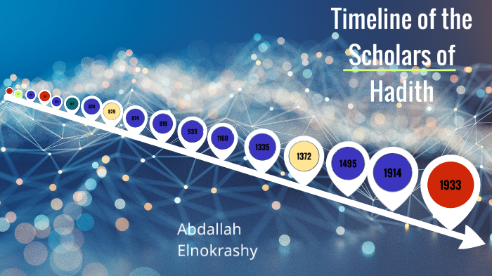 Timeline of the Scholars of Hadith by Abdallah Elnokrashy on Prezi