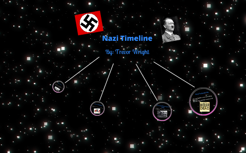 Nazi Timeline by Trevor Wright on Prezi