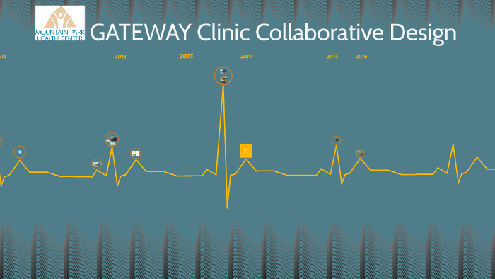 GATEWAY TIMELINE by Essen Otu on Prezi