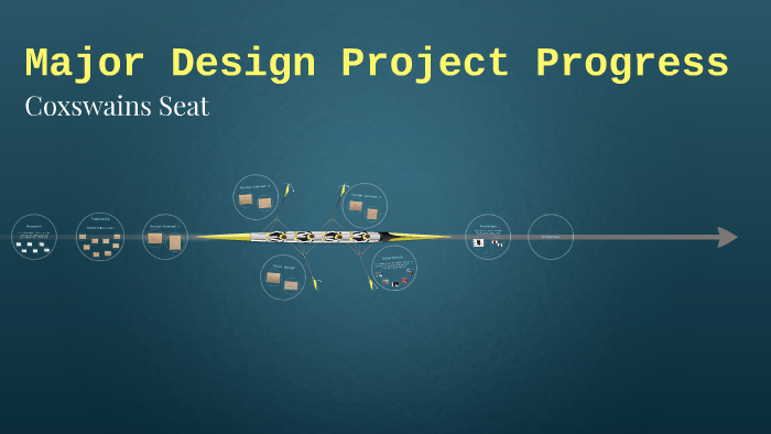 Major Design Project Progress by Sophie Poole on Prezi