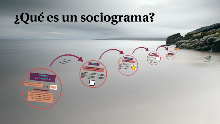 ¿Qué es un sociograma? by Andrea Pozueco on Prezi