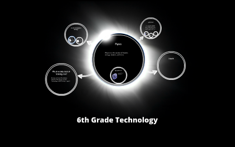 6th Grade Technology by Luke Gill on Prezi