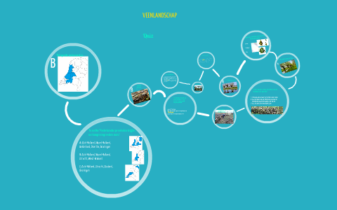 Veenlandschap by Grietje Dijkstra on Prezi