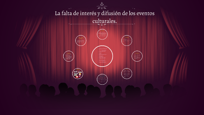 la falta de interés y difusión by Valentina Forero on Prezi