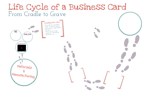 Life Cycle of a Business Card by Emily Walsh on Prezi