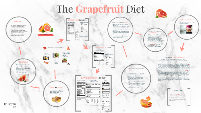 The Grapefruit Diet by Kitty Y on Prezi