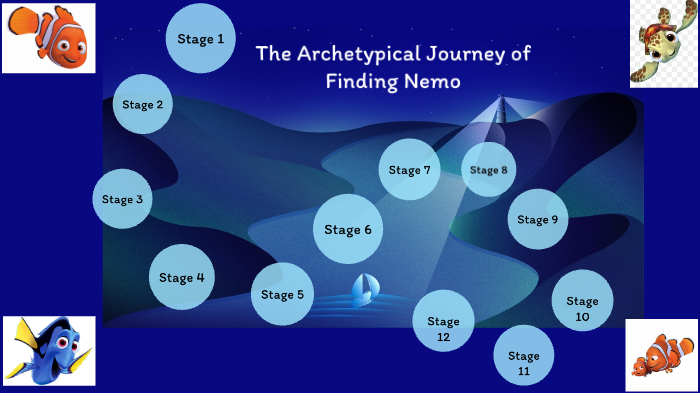 Finding Nemo- the archetypical journey (Woster) by mikayla childers on ...
