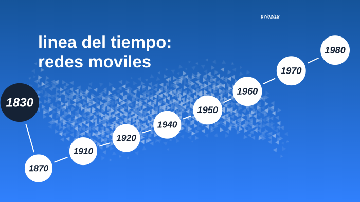 linea del tiempo: redes de computadoras by luis jesus acosta moreno on ... linea del tiempo: redes de computadoras by luis jesus acosta moreno on ...