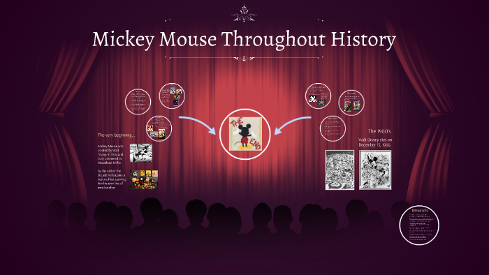 Mickey Mouse Throughout History by Alexis Lopez on Prezi