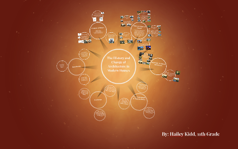 The History and Change of Architecture by Hailey Kidd on Prezi