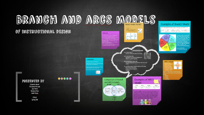 Branch & ARCS Models of Instructional Design by Elizabeth Glover on Prezi