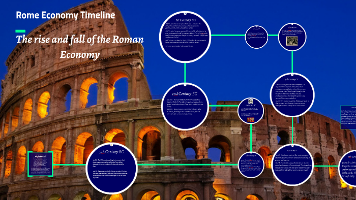 Roman Economy Timeline by Nick Skiera on Prezi