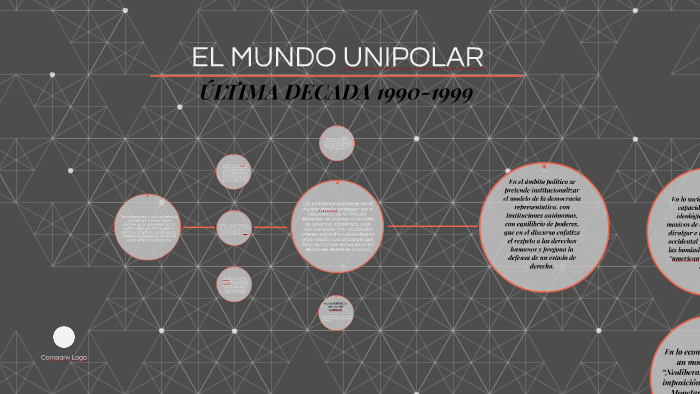 EL MUNDO UNIPOLAR by MARY TELLO on Prezi