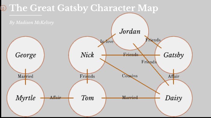 Gatsby character map by Madison M on Prezi