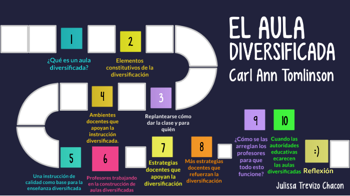 EL AULA DIVERSIFICADA by Julissa Trevizo on Prezi