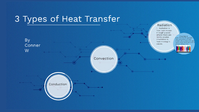 3 types of heat transfer by CONNER WELLS on Prezi