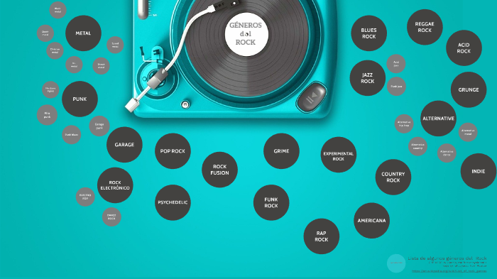Mapa Mental Géneros del Rock by Em C on Prezi