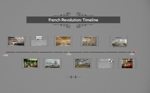 French Revolution: Timeline by King Ian Talino on Prezi