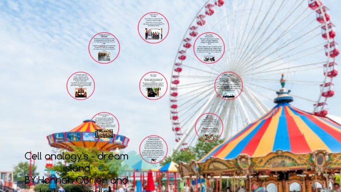 Cell analogys - Theme park by Bailey Chandler