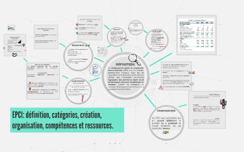 EPCI: définition, types, création, organisation, competences by MARINA ...