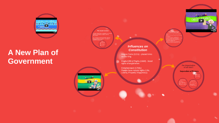 A New Plan of Government by Jared Choate on Prezi