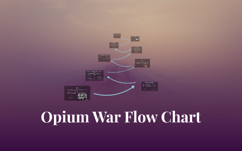 Opium War Flow Chart by Darcie Brown on Prezi