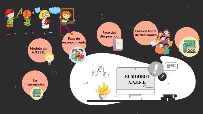 MODELO ANISE by YARELI ORTIZ on Prezi