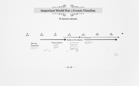 Important World War 2 Events Timeline by Sammy Vernie on Prezi
