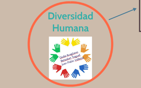 Diversidad Humana by Francesca Soto on Prezi