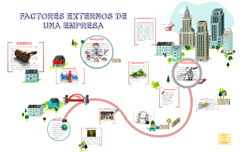 FACTORES EXTERNOS DE UNA EMPRESA by Milagros Arrasco on Prezi