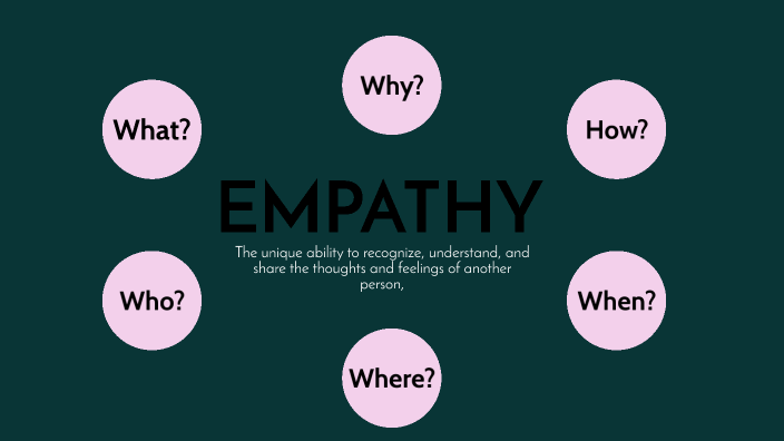 TKAM Empathy One Pager by Olivia Fenuccio on Prezi