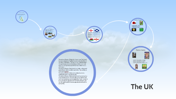 The UK by Maria Riggio on Prezi