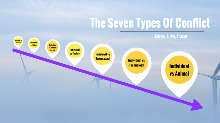 The 7 Types Of Conflict by Jairus Smerdon on Prezi