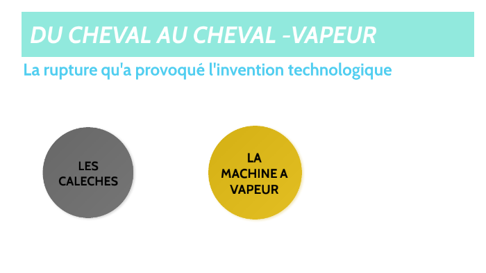Du cheval au cheval-vapeur by maidilo deameriie on Prezi