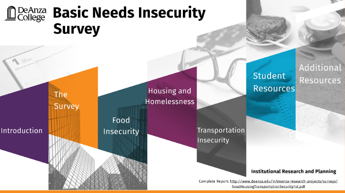 Basic Needs Insecurities by Ola Sabawi on Prezi