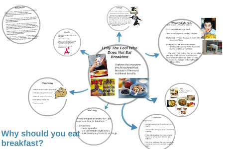 Why should you eat breakfast? by Natalie McMichael on Prezi
