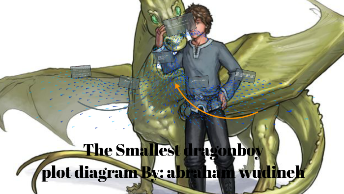 The Smallest dragonboy by abrahamawudine@stvincentla wudineh on Prezi