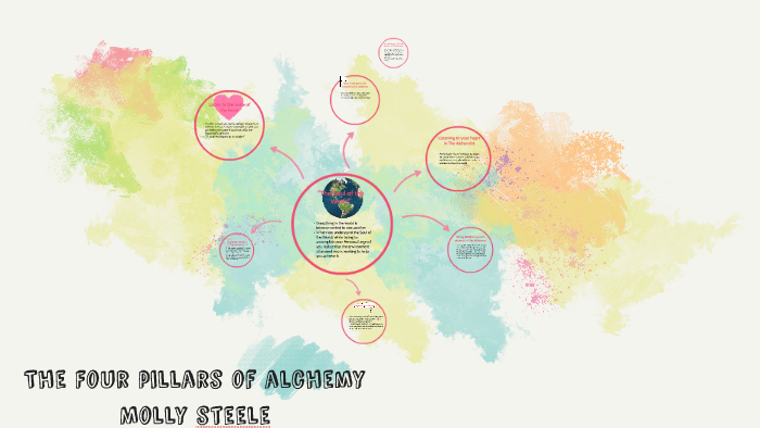 The Four pillars of alchemy by Molly Steele on Prezi