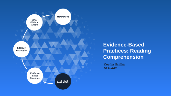 Evidence-Based Practices: Reading Comprehension by Cecilia Griffith on ...