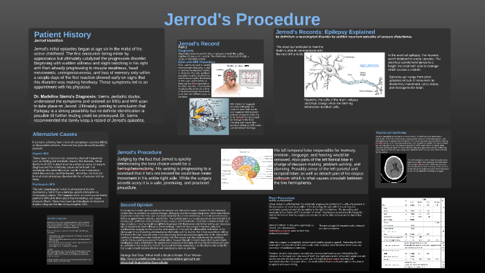 Jerrod's Procedure by Carly Doyle on Prezi