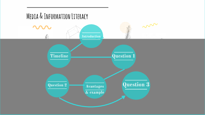MIL MIND MAP by Rolette Annah Marnelle Gamos on Prezi