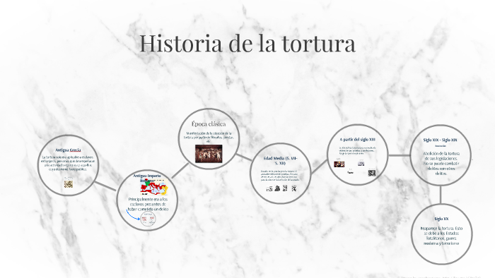 Historia de la tortura by on Prezi