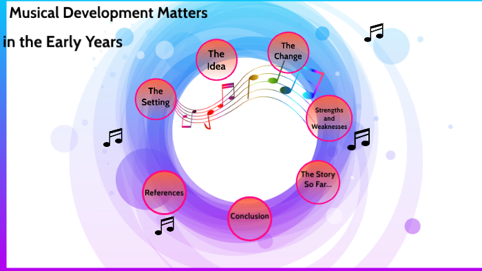 Musical Development Matters in Early Years by Amanda Watson on Prezi