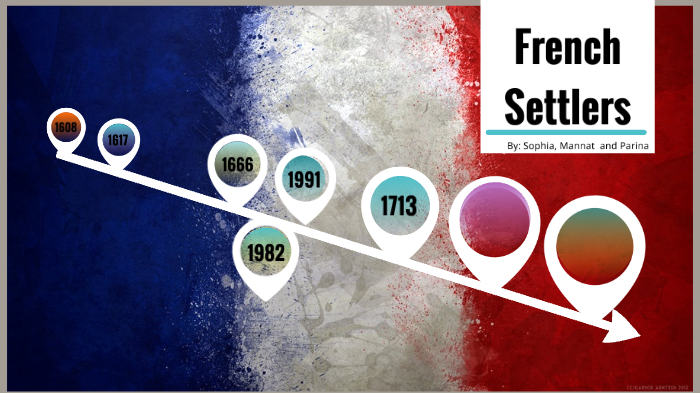 Photo Essay Presentation by Parina Patel on Prezi