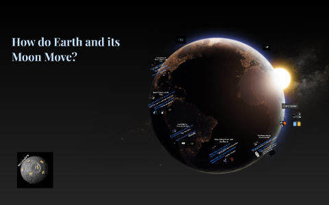 How do Earth and its Moon Move? by Tyler Wood on Prezi